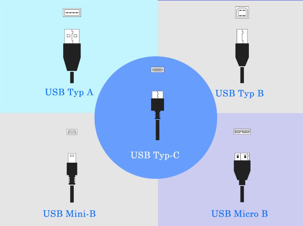 USB-Stecker-Typen und ihre Verwendung - Online-Shop:Akkus, Batterien ...